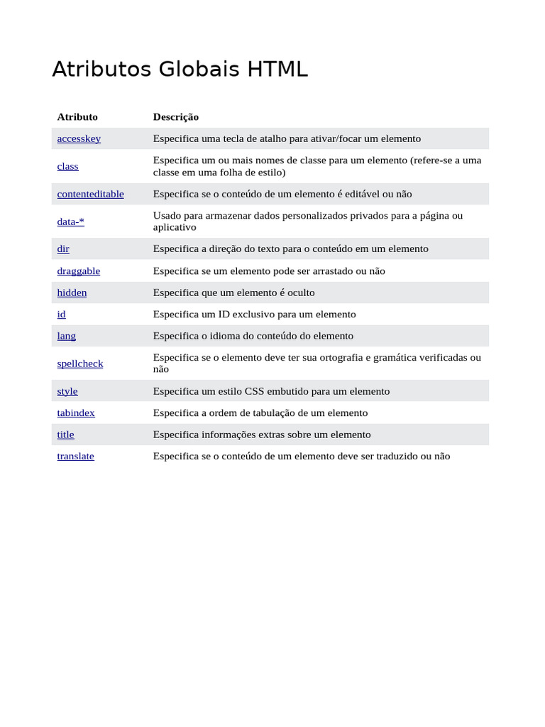 HTML - Atributos Globais | PDF