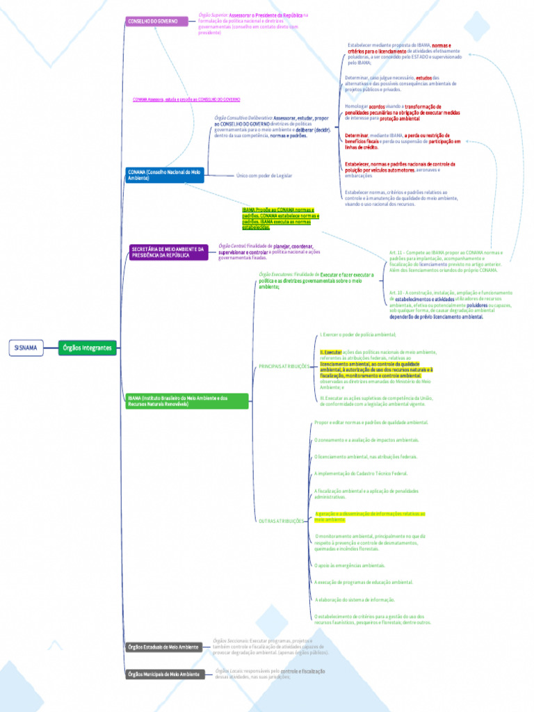 MAPA MENTAL - PNMA - Órgãos | PDF