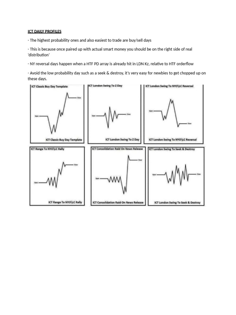 Ict Daily Profiles | PDF | Business