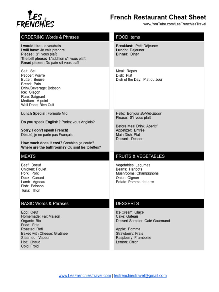 Cheat-Sheet-Ordering-Food-2 | PDF