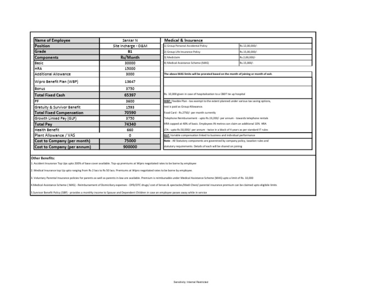 Compensation Details - Sankar N - Site Incharge - O&M (B1) | PDF ...