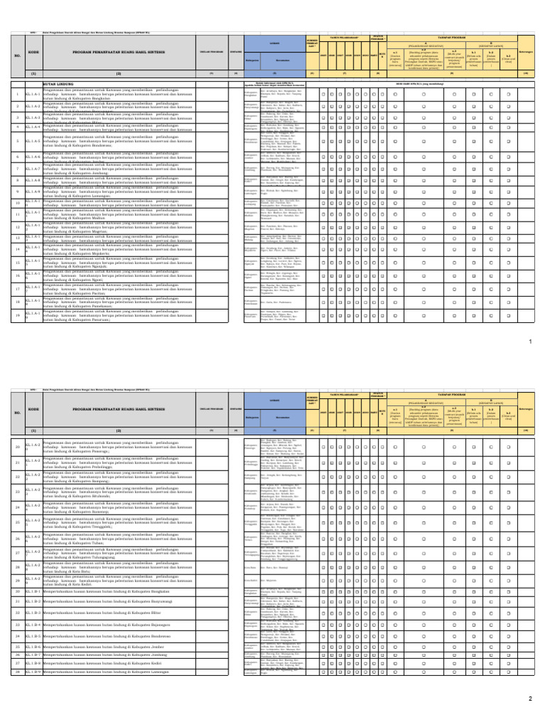 Bahan Pengisian FGD OPD SPPR SEKTOR HUTAN LINDUNG - BPDAS HL - Form | PDF
