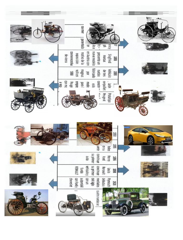 Línea de Tiempo Evolución Del Automóvil | PDF