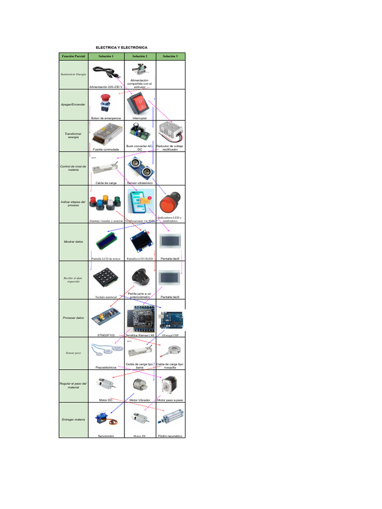 Matrizmorfologica Electrica (Fred Perez) | PDF