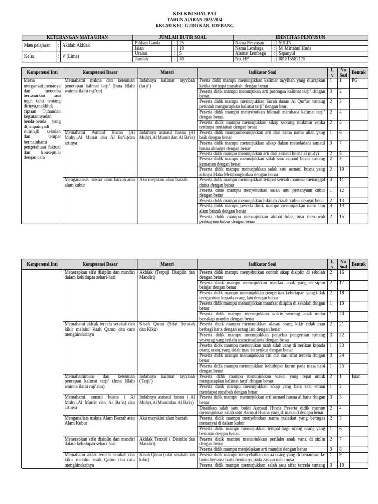 Kisi Aa Kls 5 (B.sulin) | PDF
