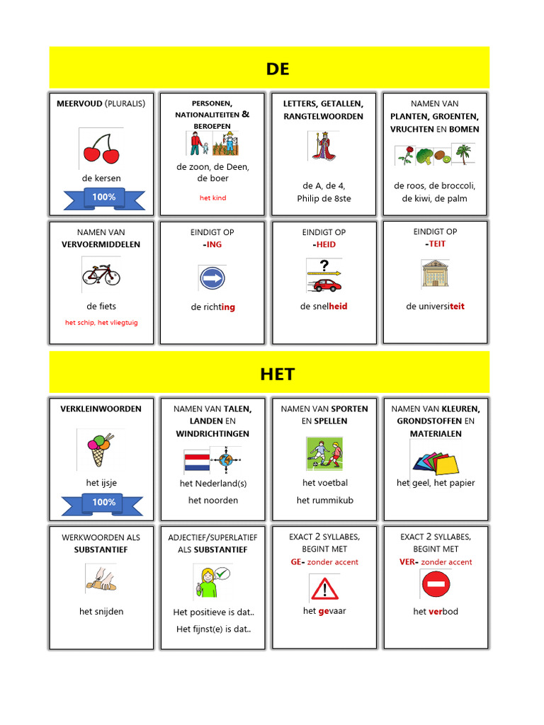 Regels Voor DE en HET-woorden | PDF