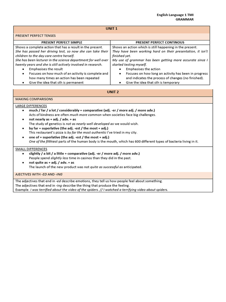 Grammar Unit 1-6 | PDF