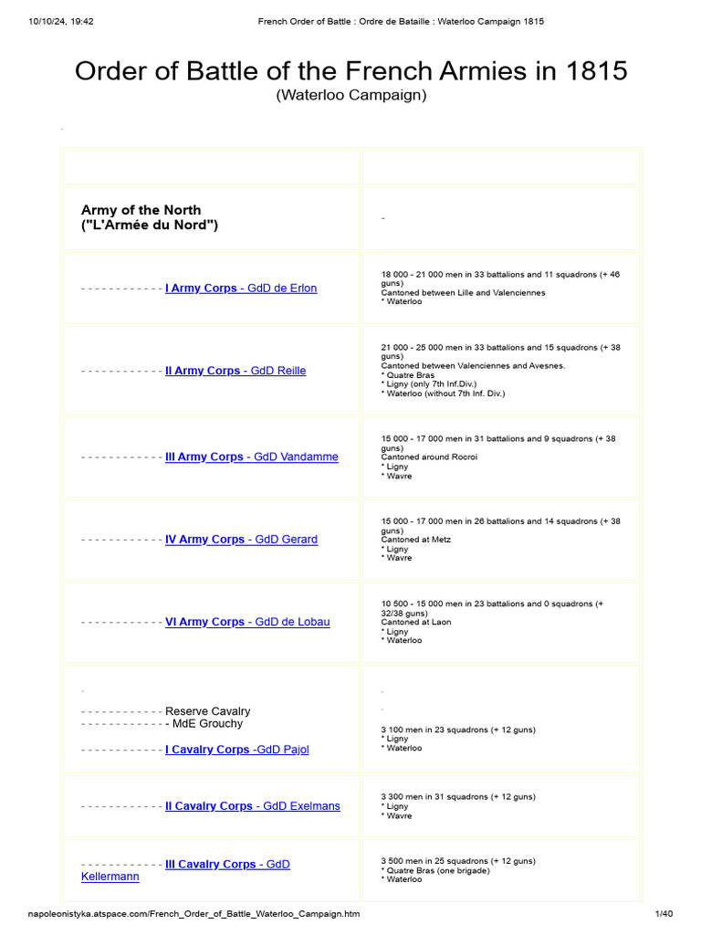 French Order of Battle - Ordre de Bataille - Waterloo Campaign 1815 | PDF