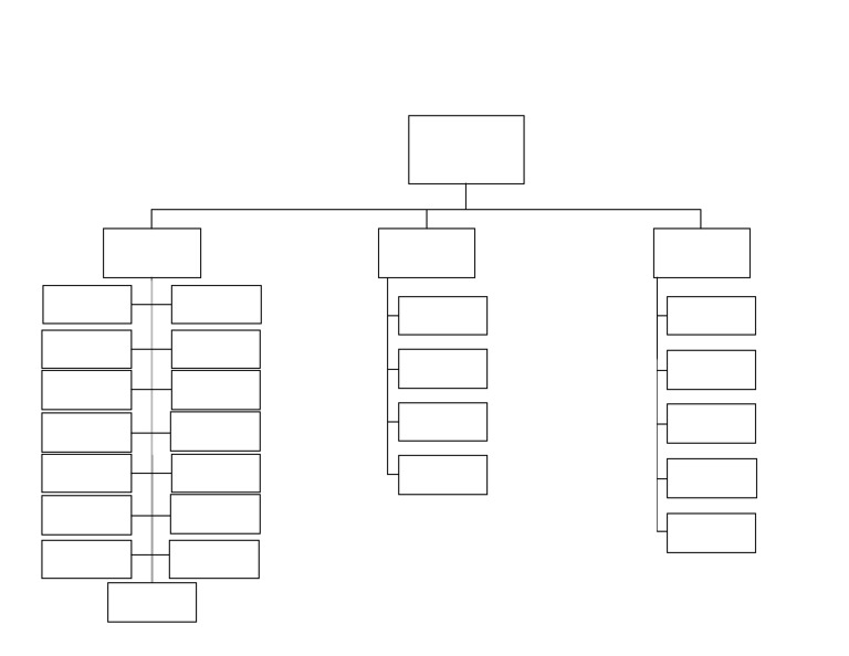 CDC GHC Org Chart | PDF