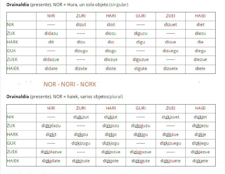 Nor - Nori - Nork | PDF