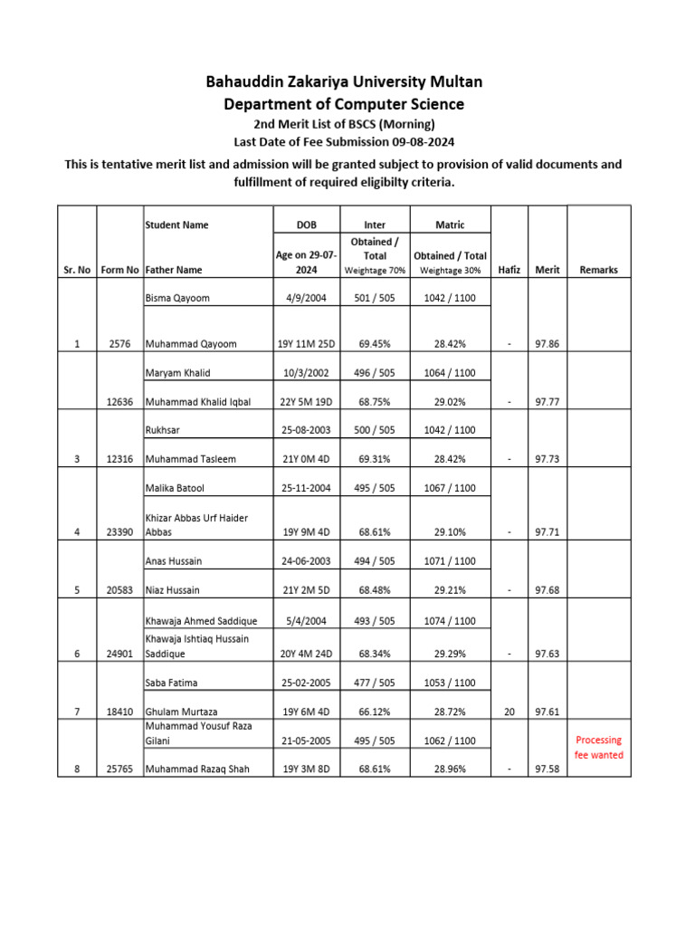3254-2nd Open Merit List BSCS (Morning) | PDF