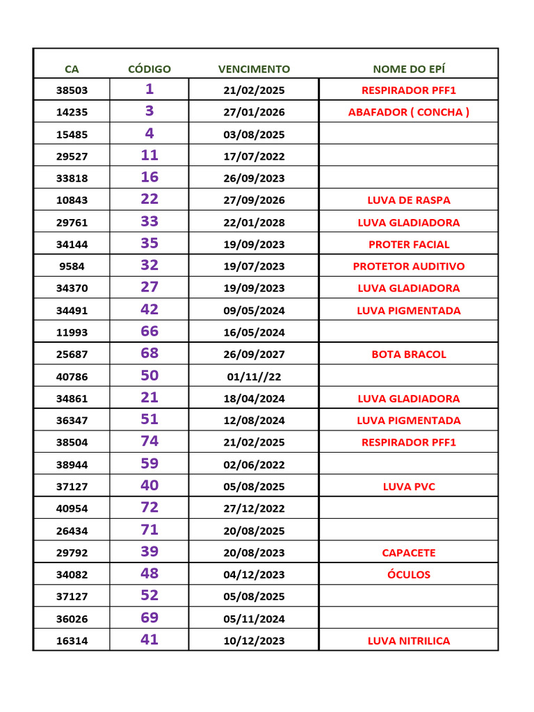Lista de C A Do Epí Com Vencimento | PDF