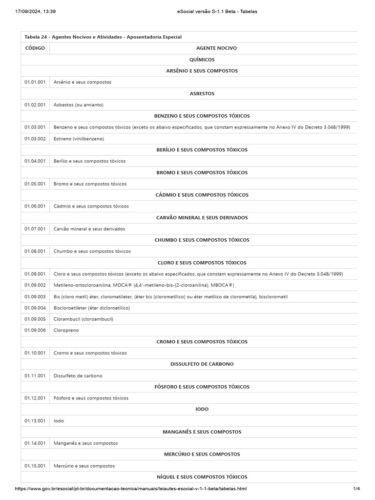 Esocial Versão S-1.1 Beta - Tabela 24 - ATUAL | PDF