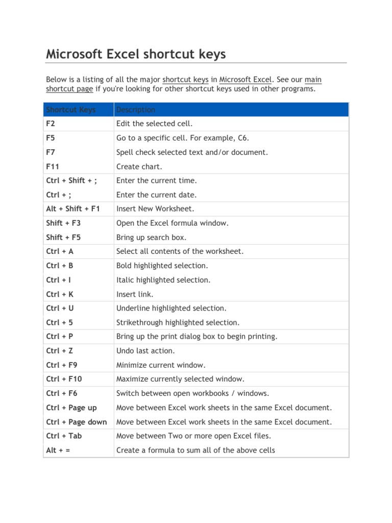 Shortcut of Word, Exel, Power Point | PDF | Keyboard Shortcut ...