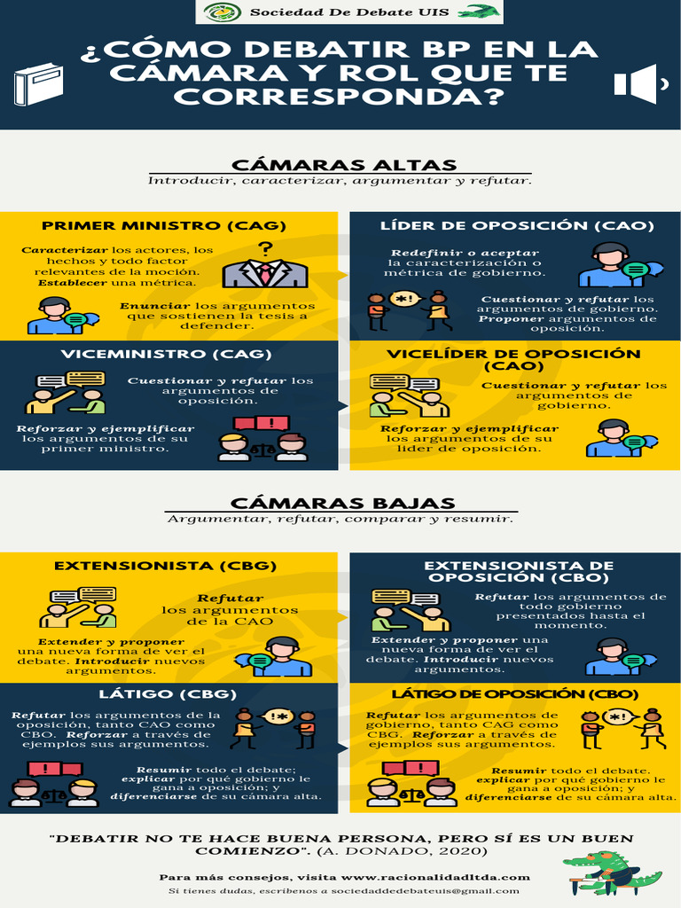 Cómo Debatir | PDF
