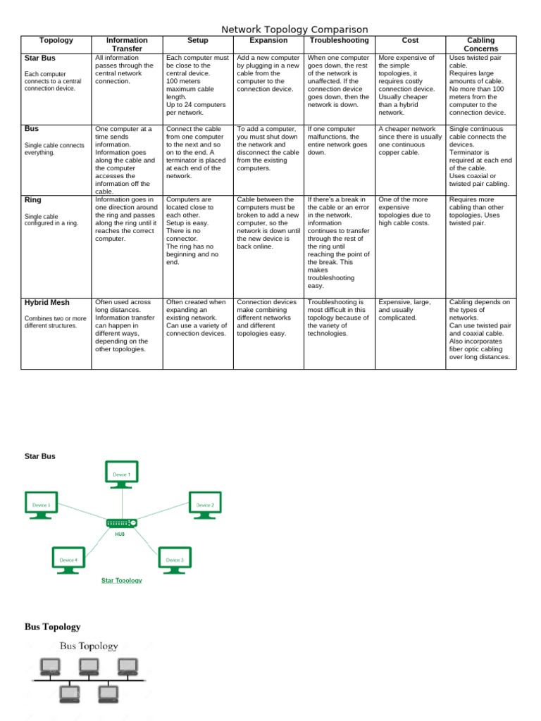 Network Topology Comparison | PDF