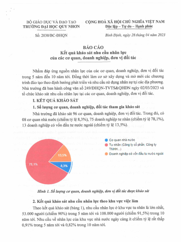 BC2030 | PDF