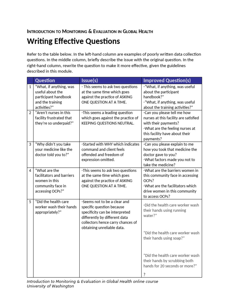 M&e Writing Effective Questions | PDF