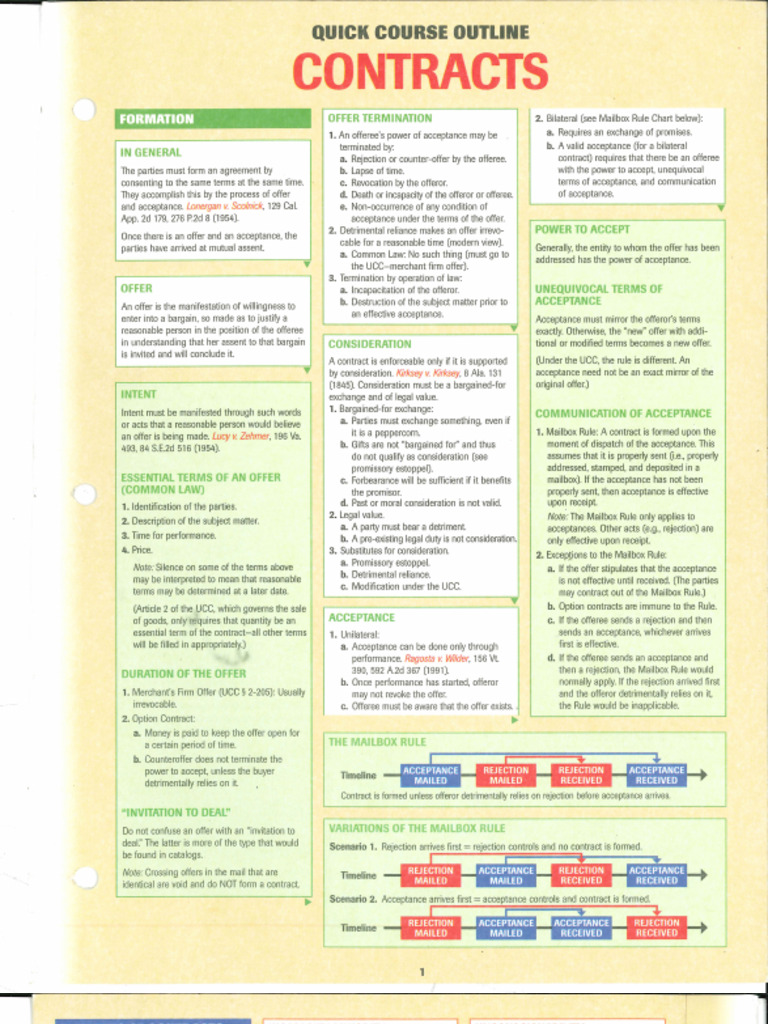 Contracts Outline STUDYCHART | PDF
