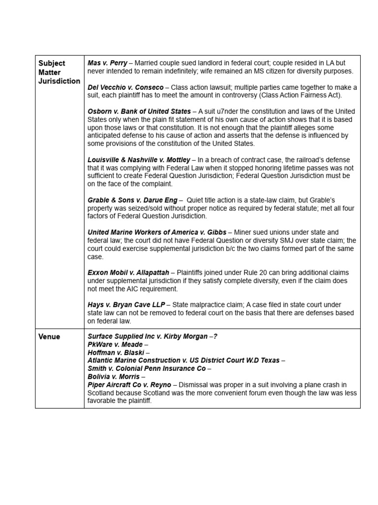 BCP CASE CHART | PDF
