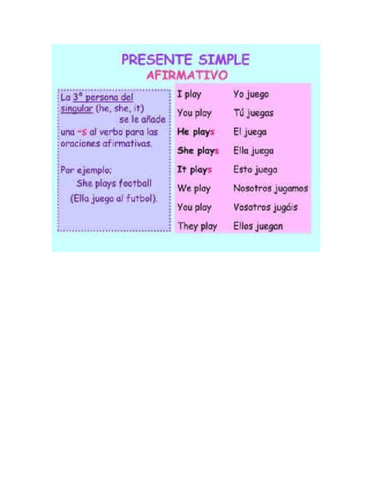 Present Simple | PDF