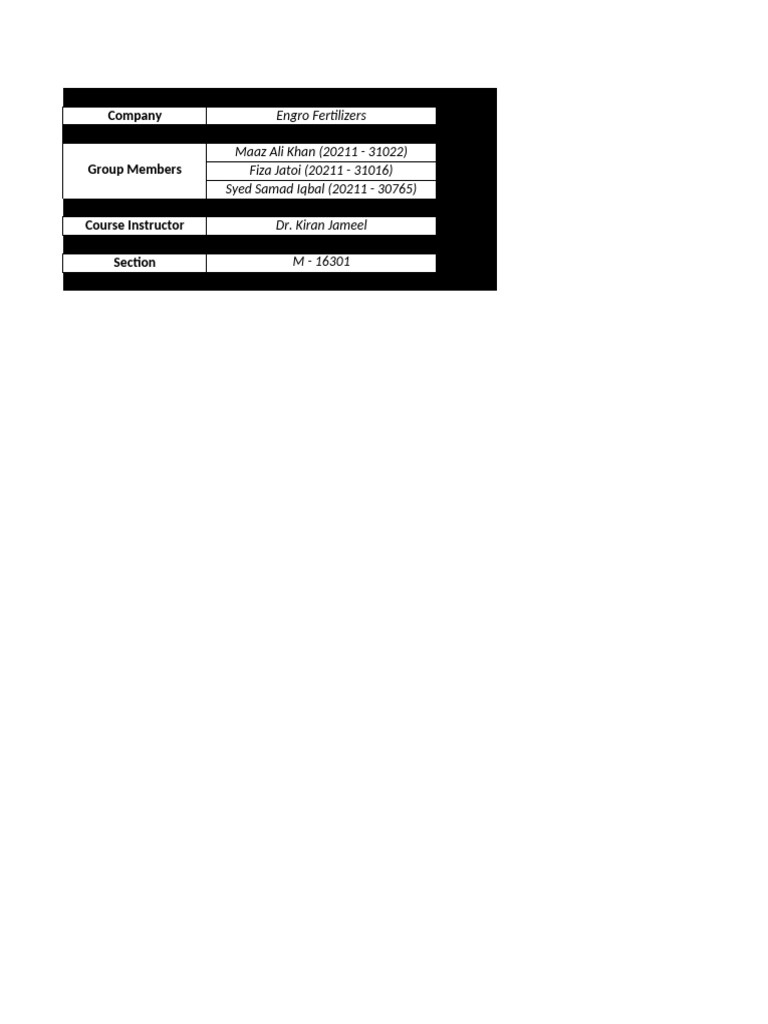 Engro Fertilizers | PDF