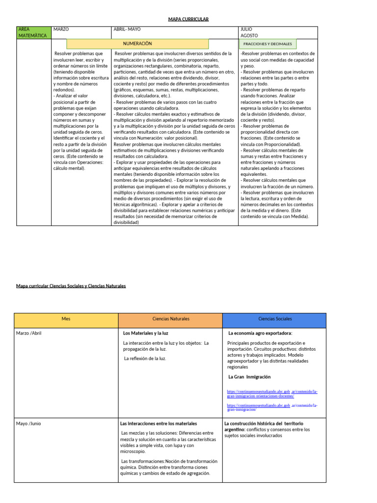 Mapa Curricular de Matematica | PDF