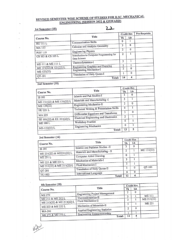 Curriculum For B.Sc. Mech. Engg. Session 2022 | PDF