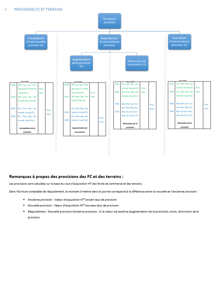 Compta Schéma | PDF