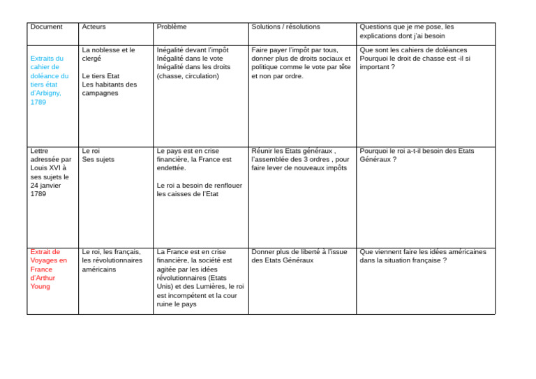 Correction Tableau | PDF