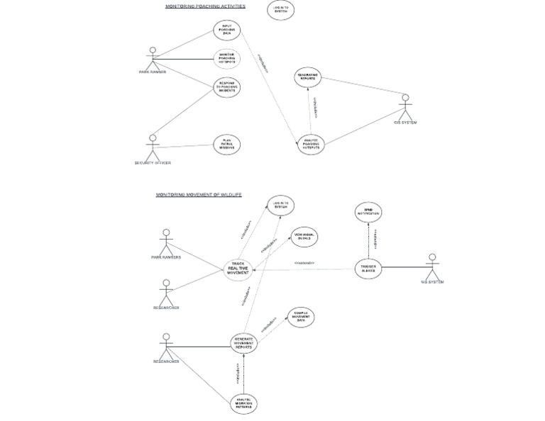 USE CASE MODELS | PDF
