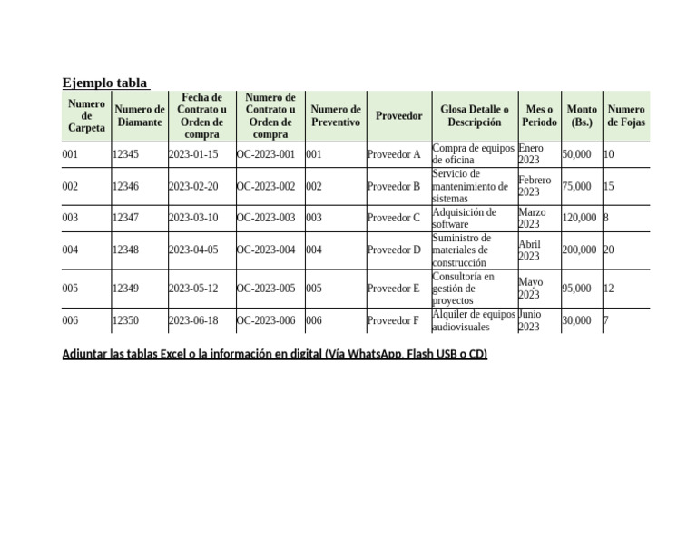 Tabla Ejemplo para Ingreso de | PDF