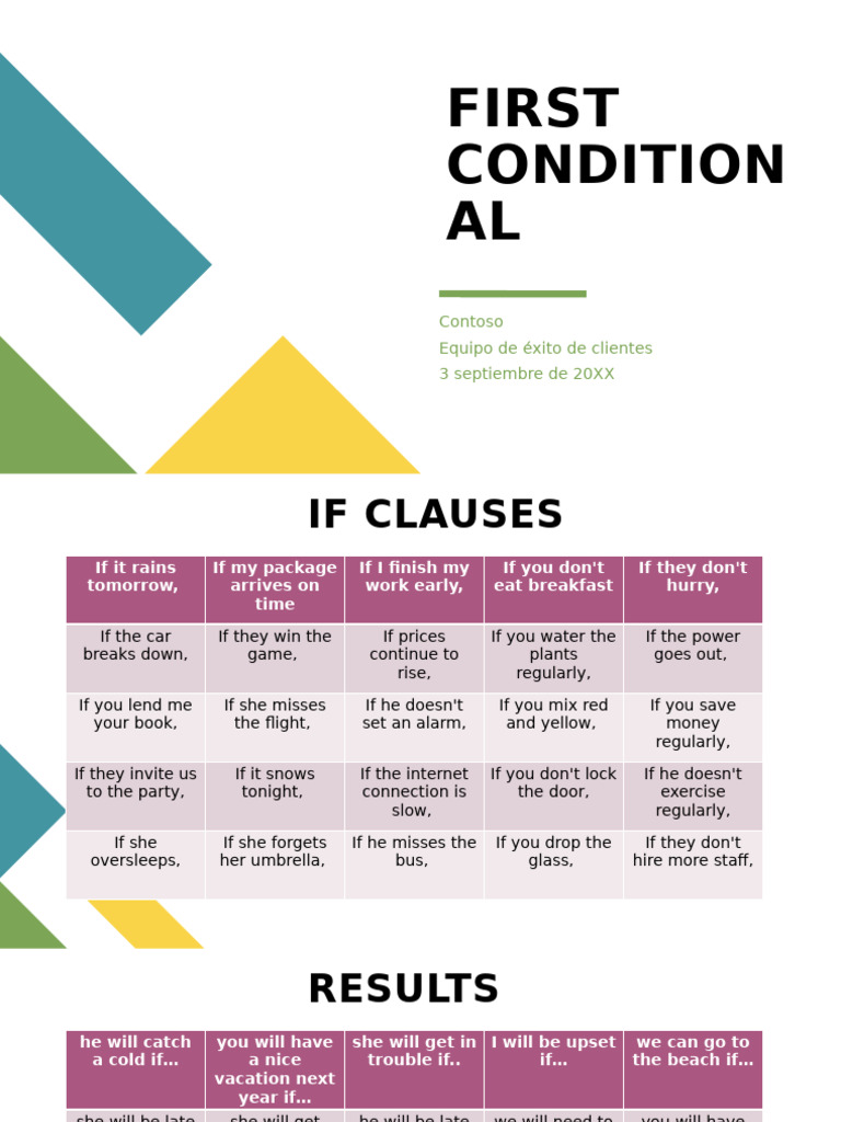 FIRST CONDITIONAL | PDF