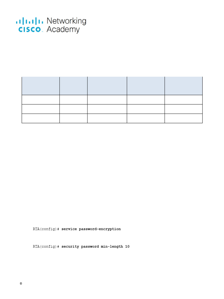 Sécurisation Réseau Avec Ssh Et Mdp Pdf