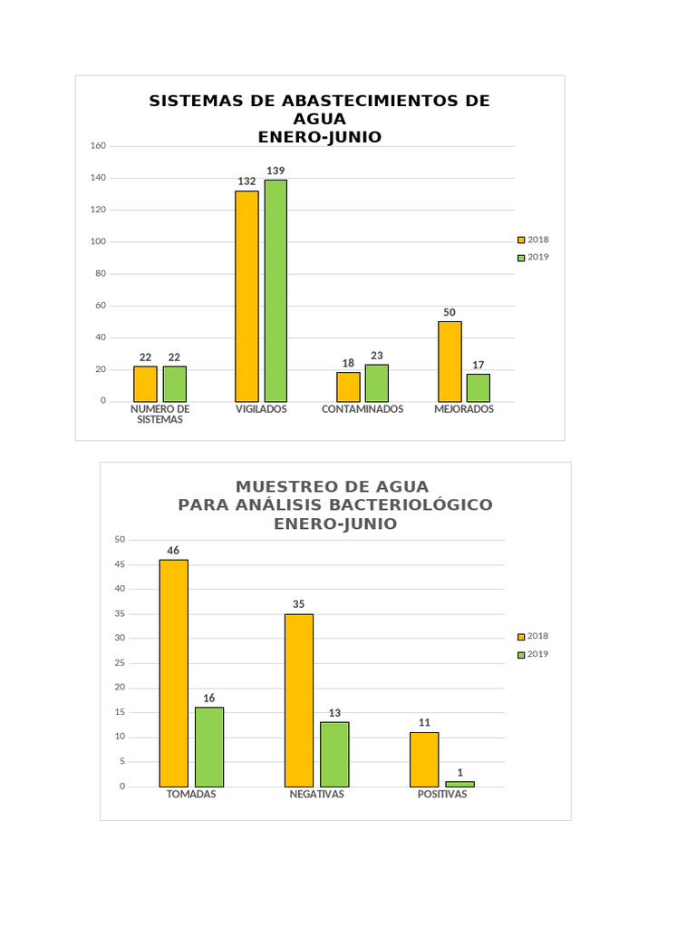 Sala Isa Quesada Enero-Junio 2019 | PDF