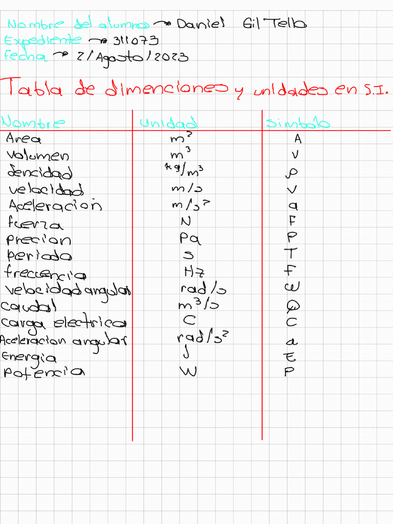 Tarea #2 Tabla de Dimensiones | PDF
