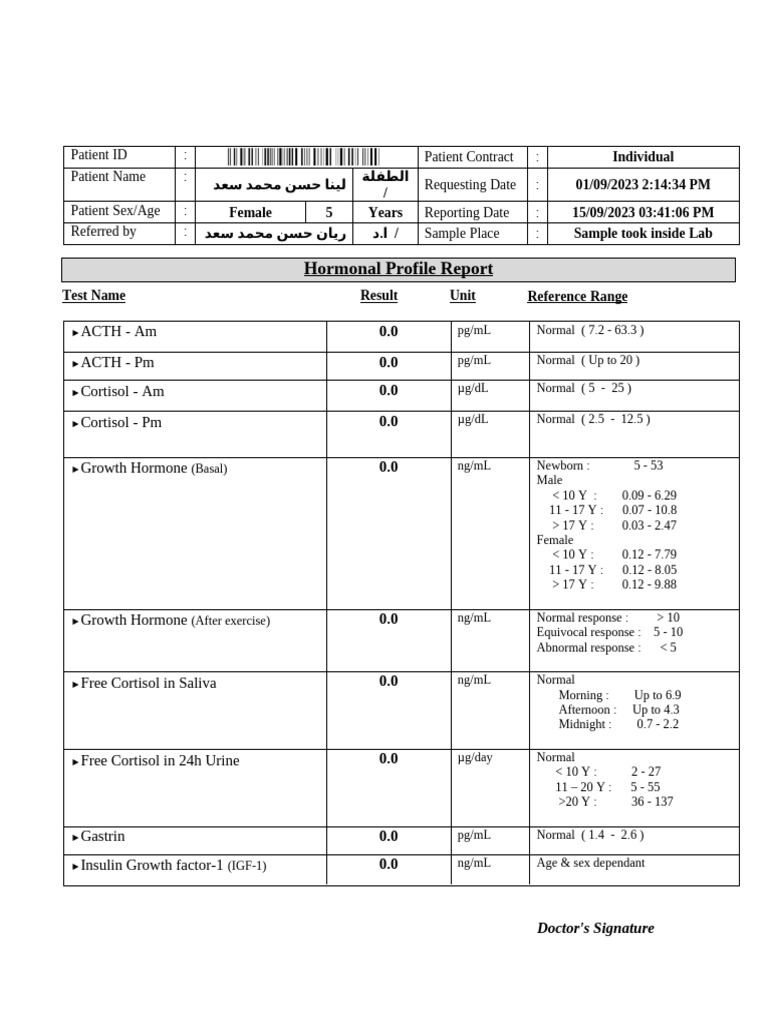 Hormones Profile | PDF