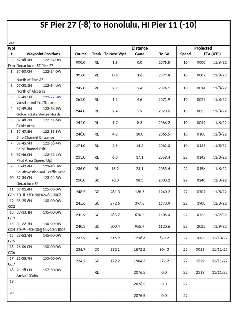 Student WPT Sheet | PDF