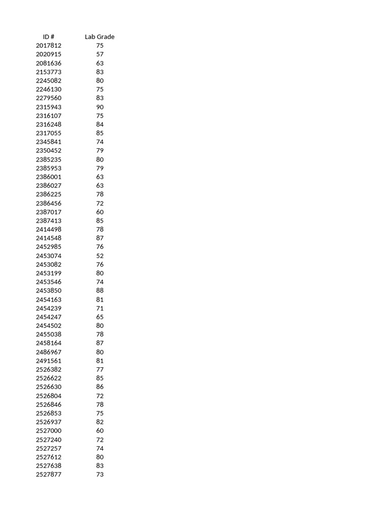 Lab Exemption List | PDF
