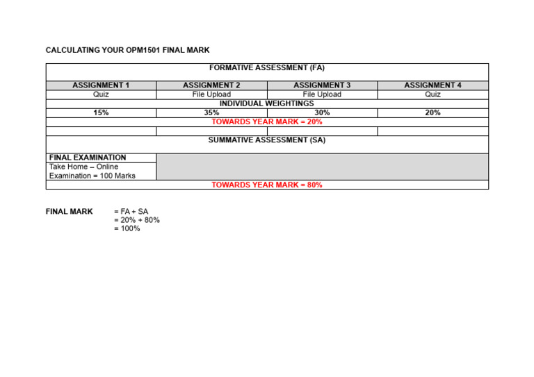 Calculating Your OPM1501 Final Mark | PDF