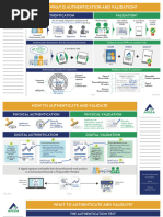 Part 2 APEGA Authenticating-Professional-Work-Products | PDF ...