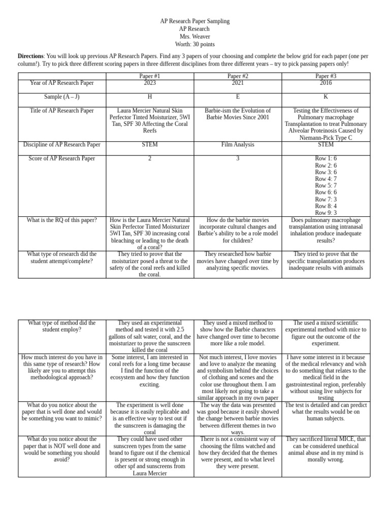 AP Research Paper Sampling | PDF | Sunscreen | Experiment