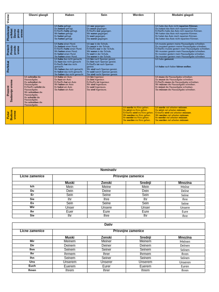 Vremena Nemacki | PDF