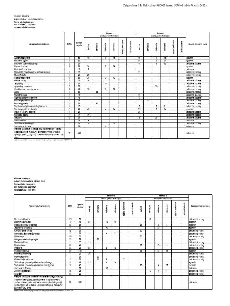 Zal NR 1 Do U3422 Plan Studiow W Roku Akademickim 2022 2023 Kierunek Dietetyka I Stopnia ...