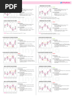 Trader Daye's Quarterly Theory Guide | PDF | Market Trend | Market ...