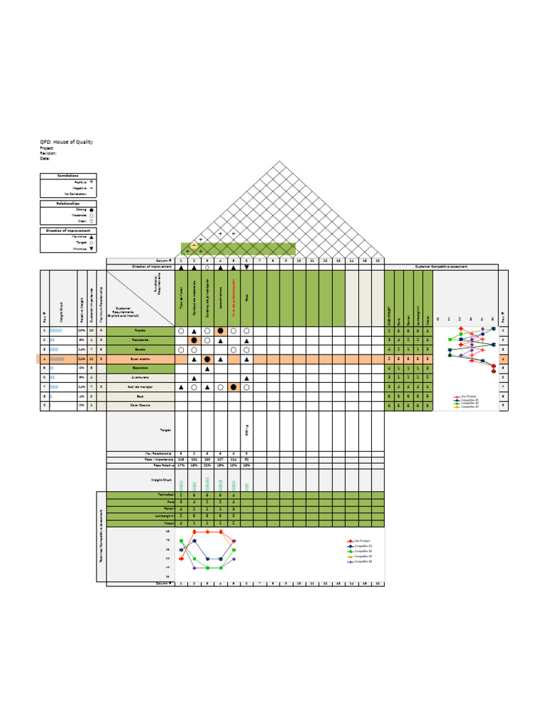 QFD (Actividad 6) | PDF