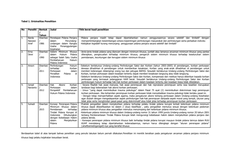 Tabel Orisinalitas (Hal.32) | PDF