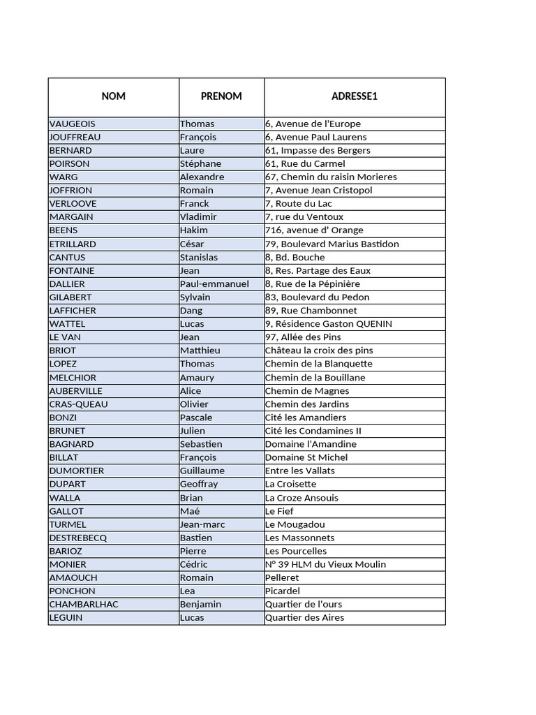 Cas Vente Clicou Solution | PDF