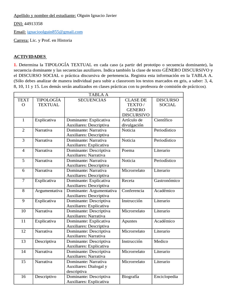 Olguin - Ignacio - GTP5 - Lic. y Prof. Historia | PDF