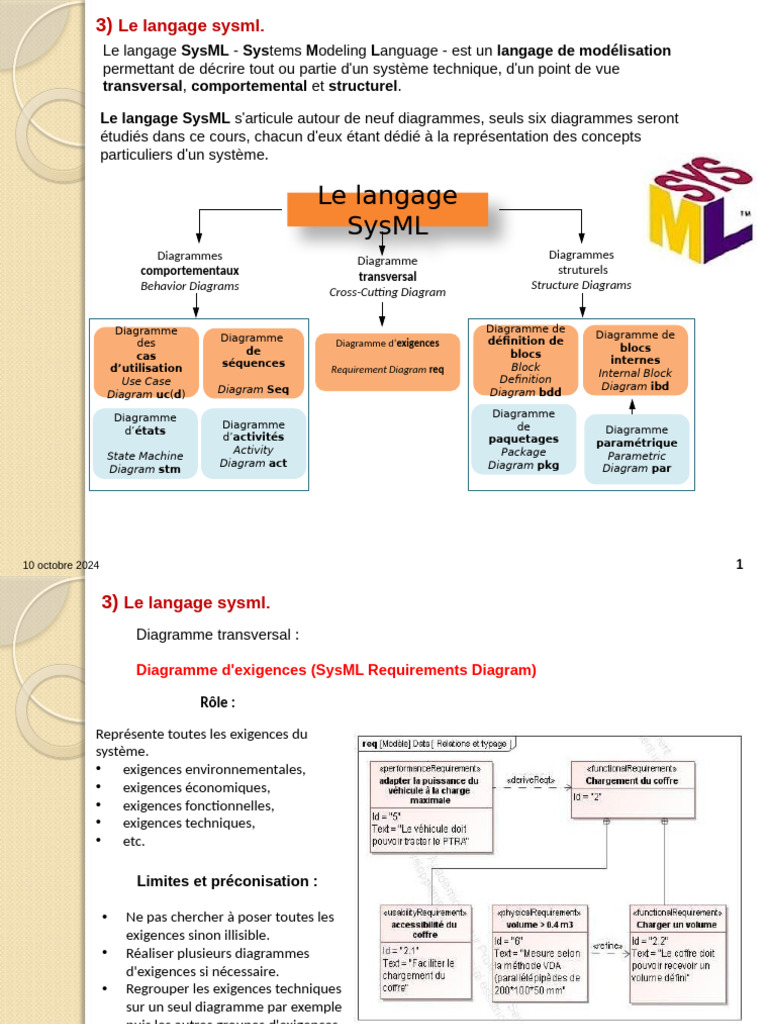 Cours Sysml | PDF